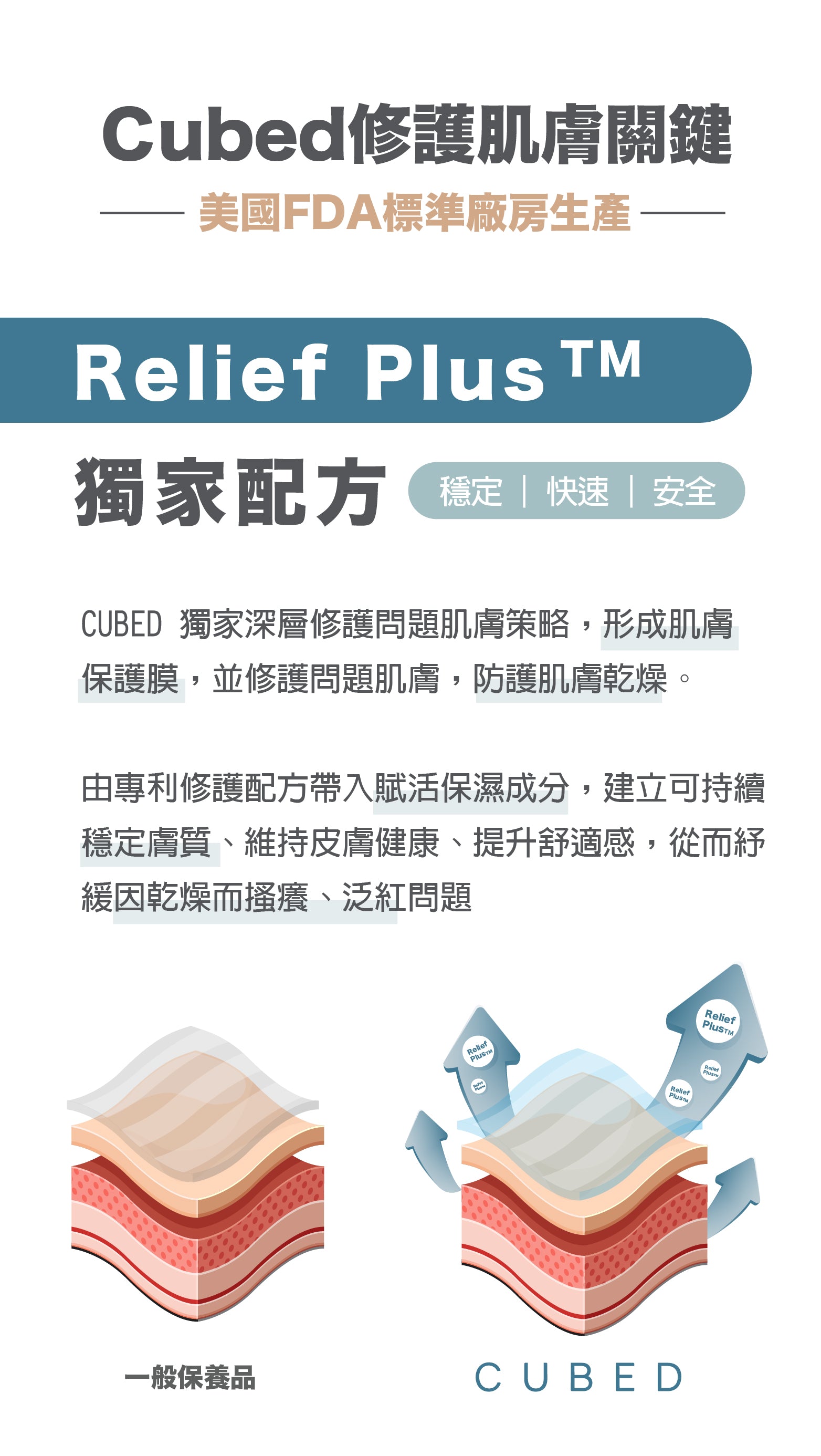 CUBED SKINCARE TAIWAN | 低敏無酒精類固醇，改善濕疹肌、暗瘡肌、敏感肌問題 | 過千用家回圖證實 | Cubed 為問題肌而生